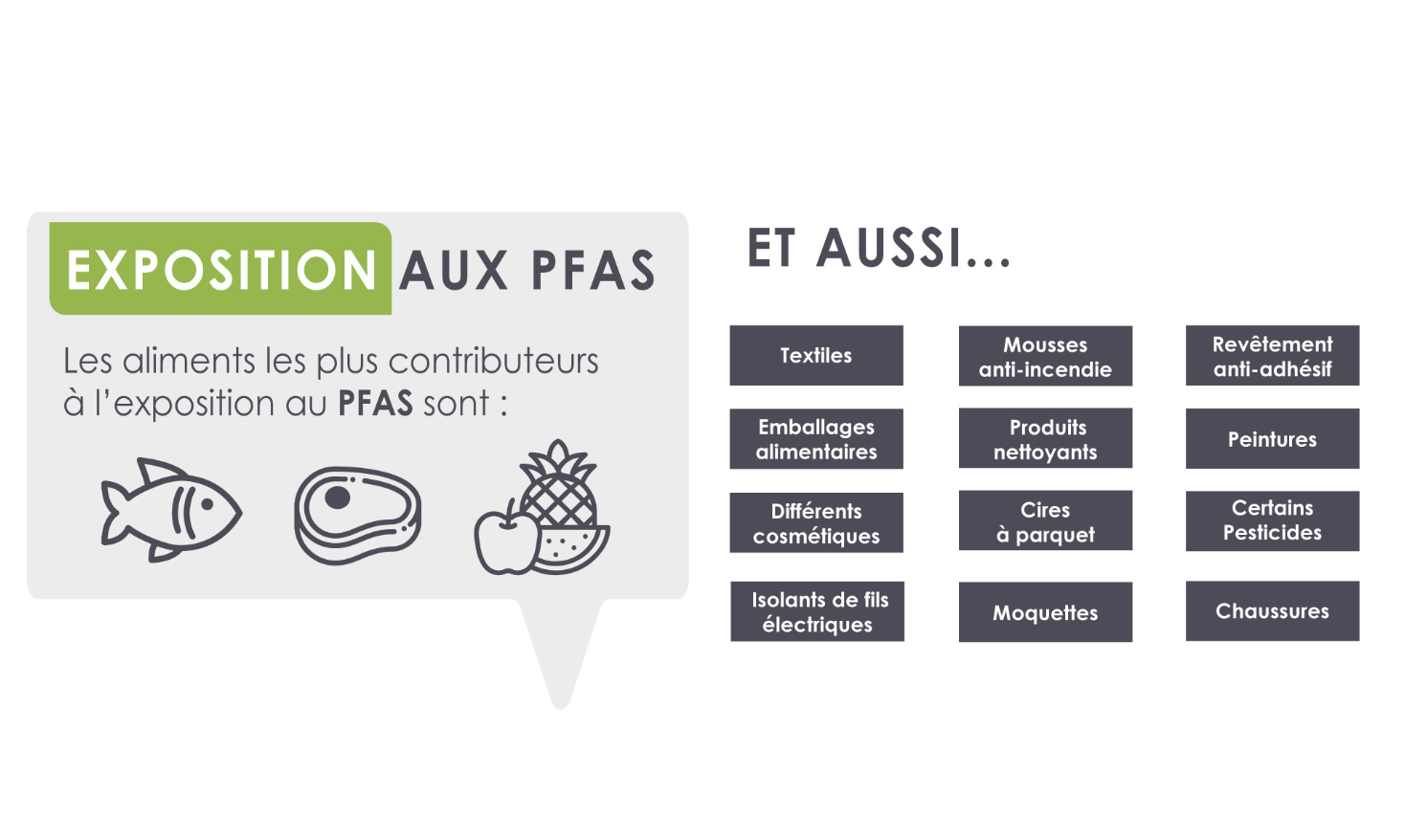 Les PFAS, sujets d’inquiétude scientifique