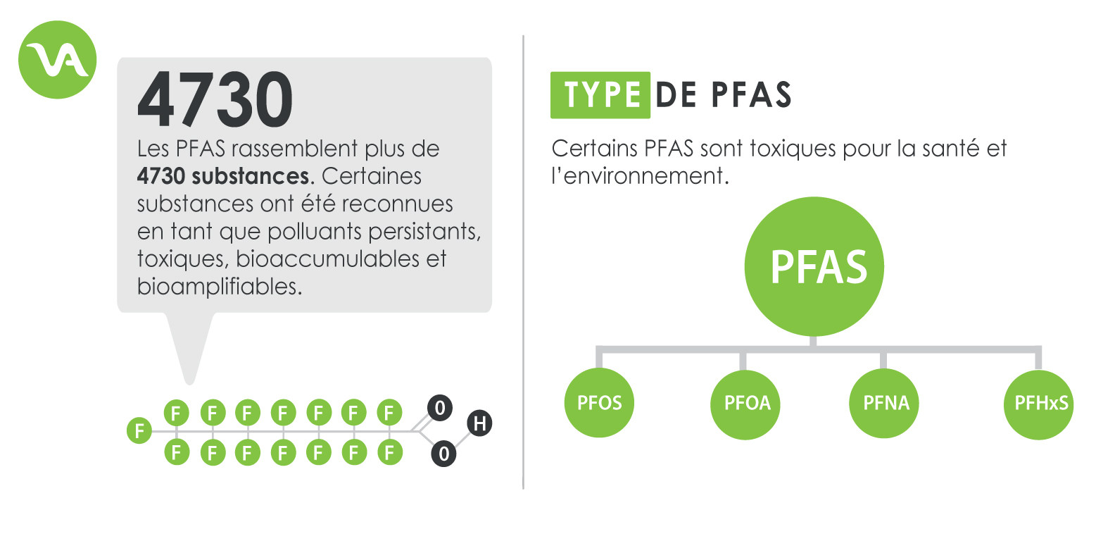 IPANEMA – Un projet de recherche transversal et collaboratif sur les PFAS IPANEMA – Un projet de recherche transversal et collaboratif sur les PFAS